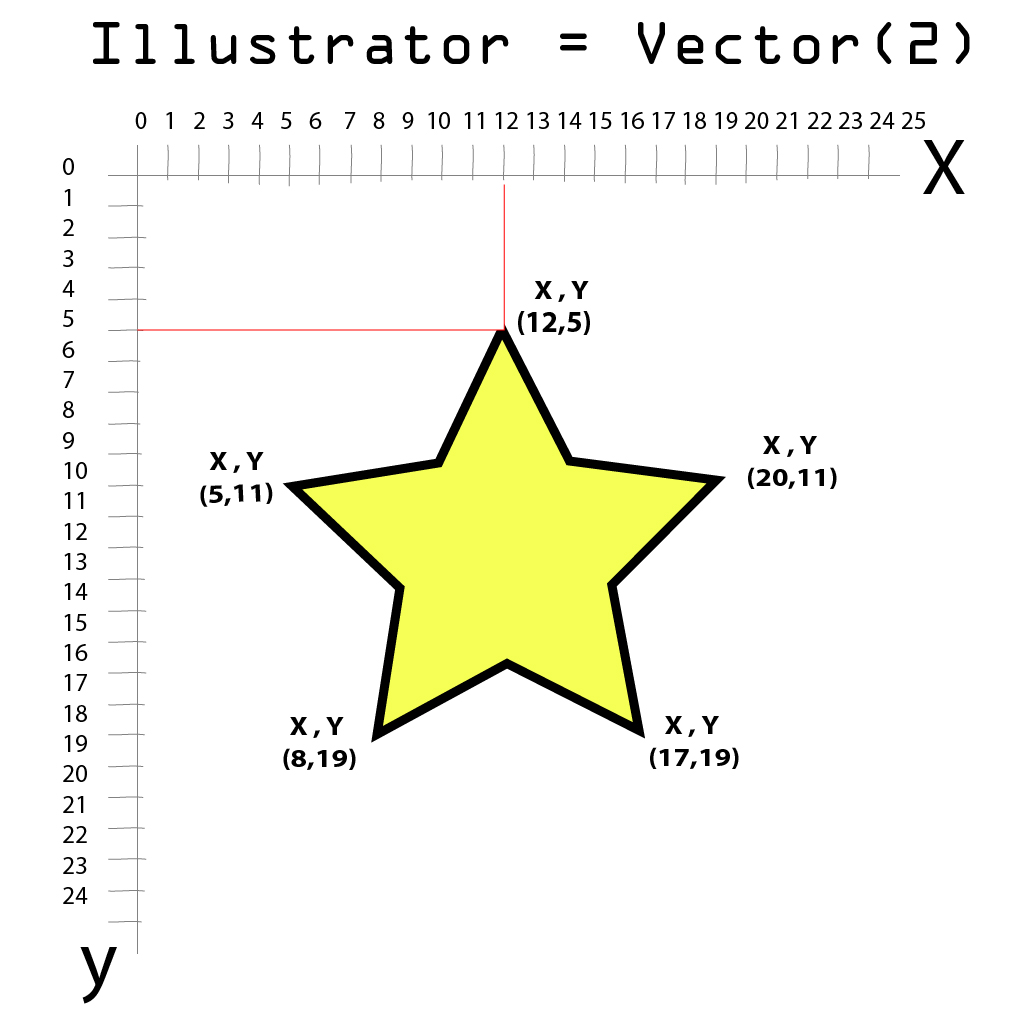 Basis Theorie Illustrator – Coster-Graphics